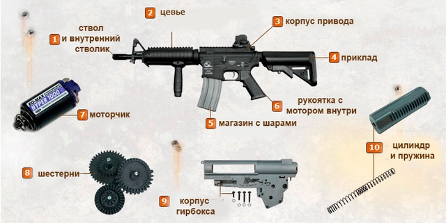 Страйкбольний привод - зброя чи іграшка?